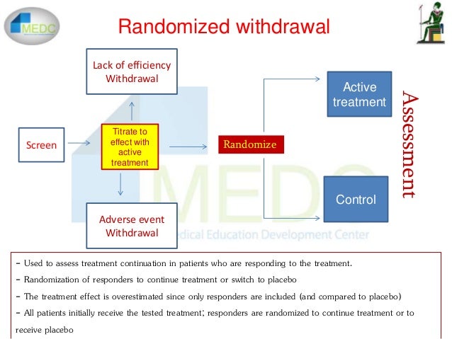 Clinical Trials Designs
