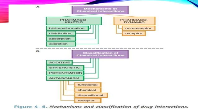 Clinical Trials,Hypersenstivity,types of drug interactions.pptx