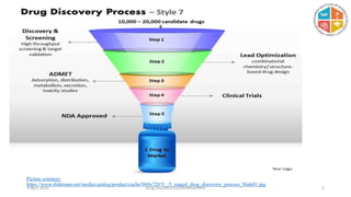 Clinical trials I II III | PPT