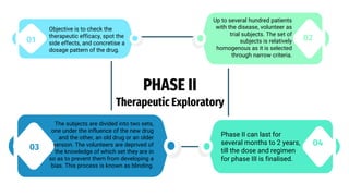 Clinical Trials of Nutraceuticals and Health Foods | PPTX