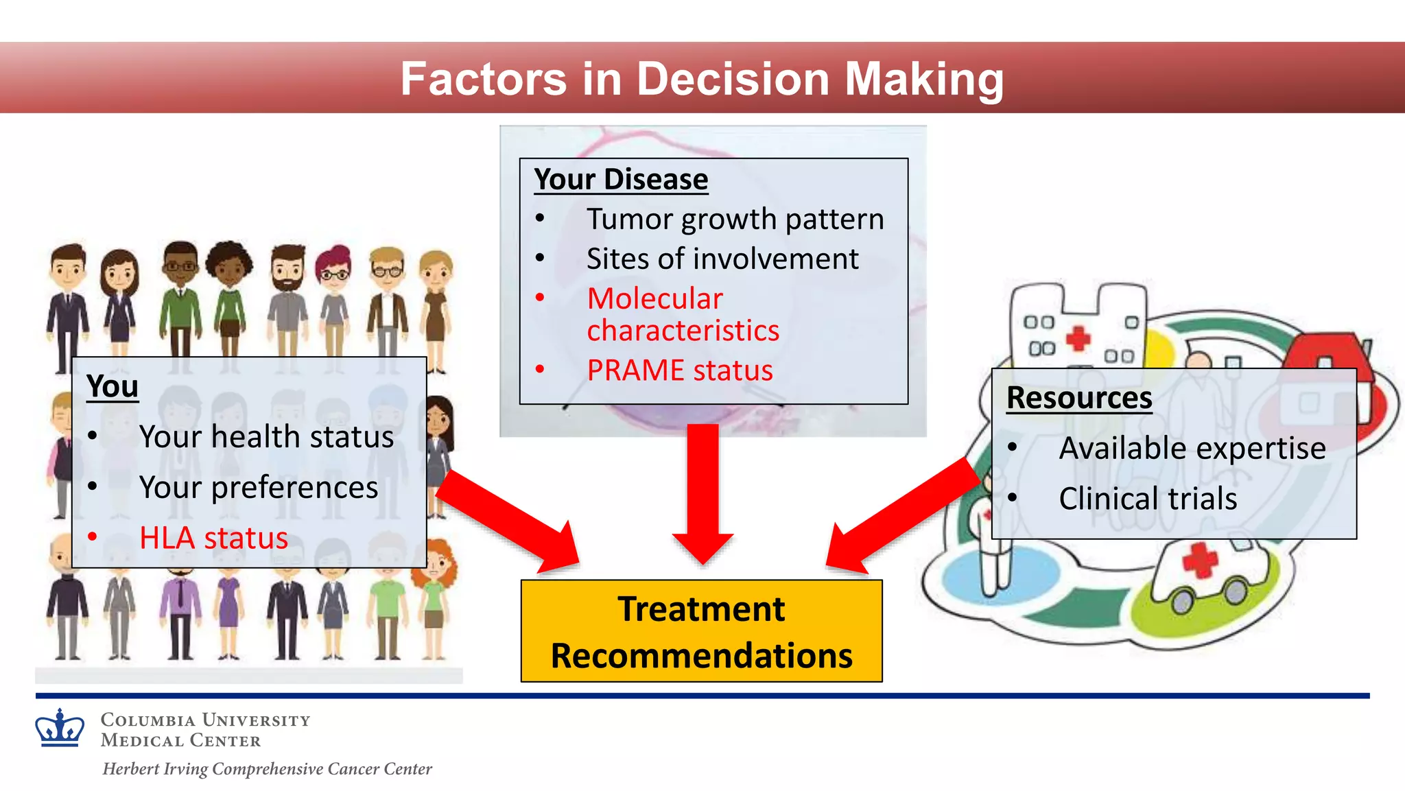 Clinical Trials Panel Discussion: 2019 CURE OM Symposium | PPT