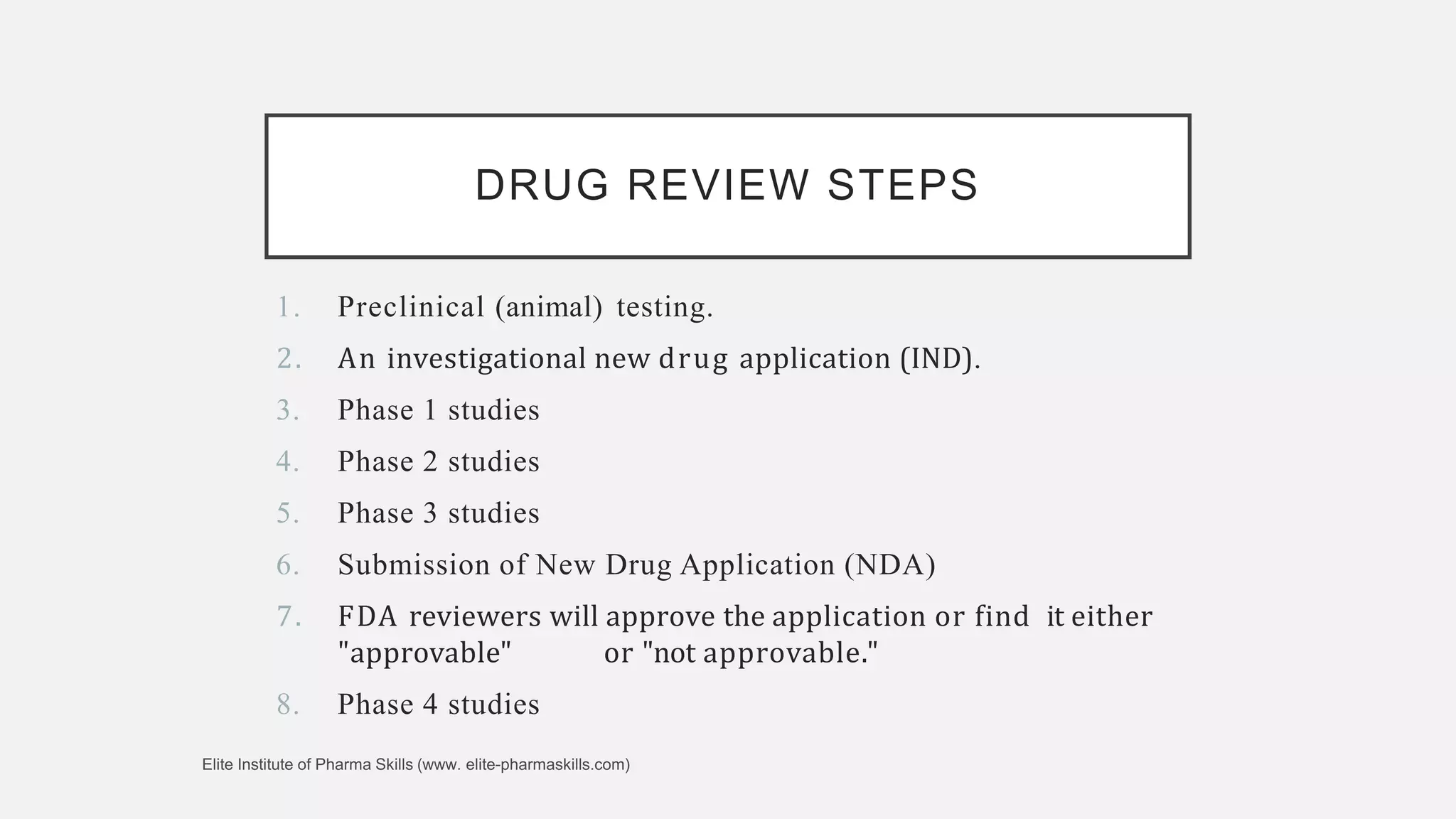 Clinical trials phases: Phase 0 to 4: An Overview | PPTX