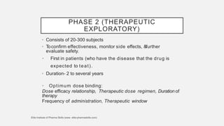 Clinical trials phases: Phase 0 to 4: An Overview | PPTX