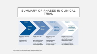 Clinical trials phases: Phase 0 to 4: An Overview | PPTX