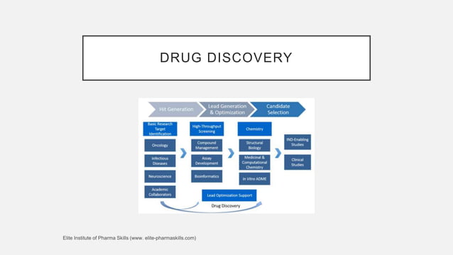 Clinical trials phases: Phase 0 to 4: An Overview | PPTX ...