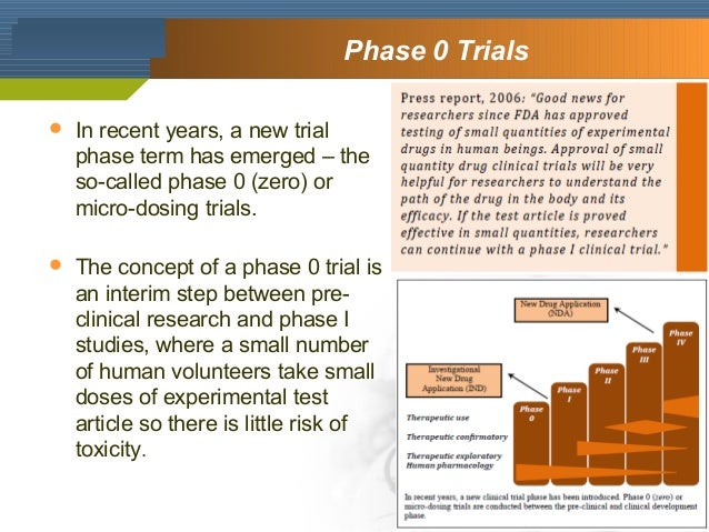 Clinical trials ppt. Dr. Zubair Ali