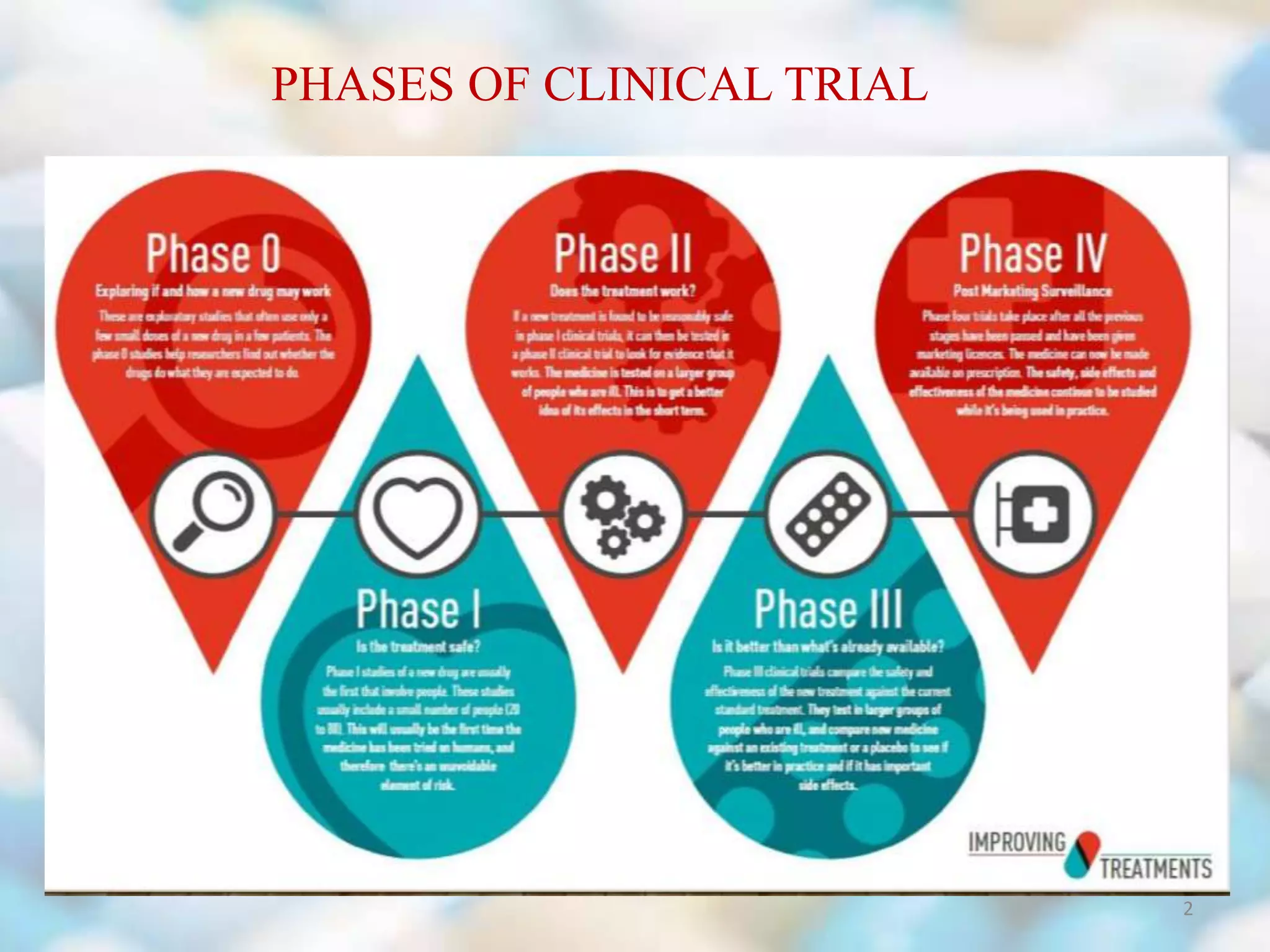 Clinical trials ppt | PPTX