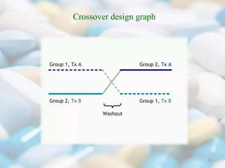 Clinical trials ppt | PPTX