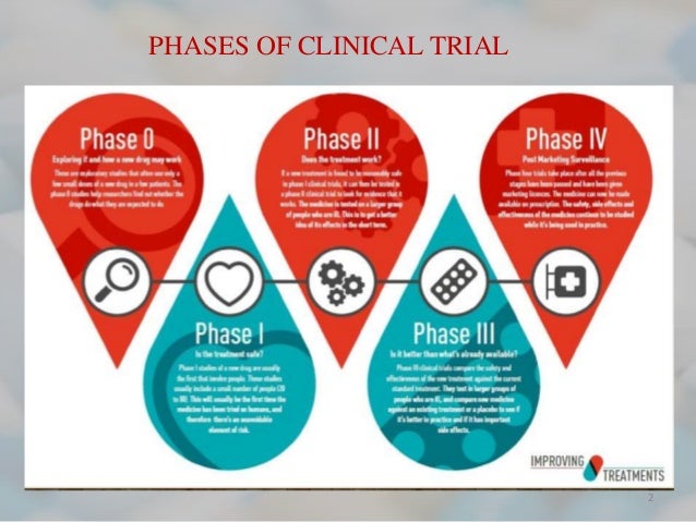 Clinical trials ppt