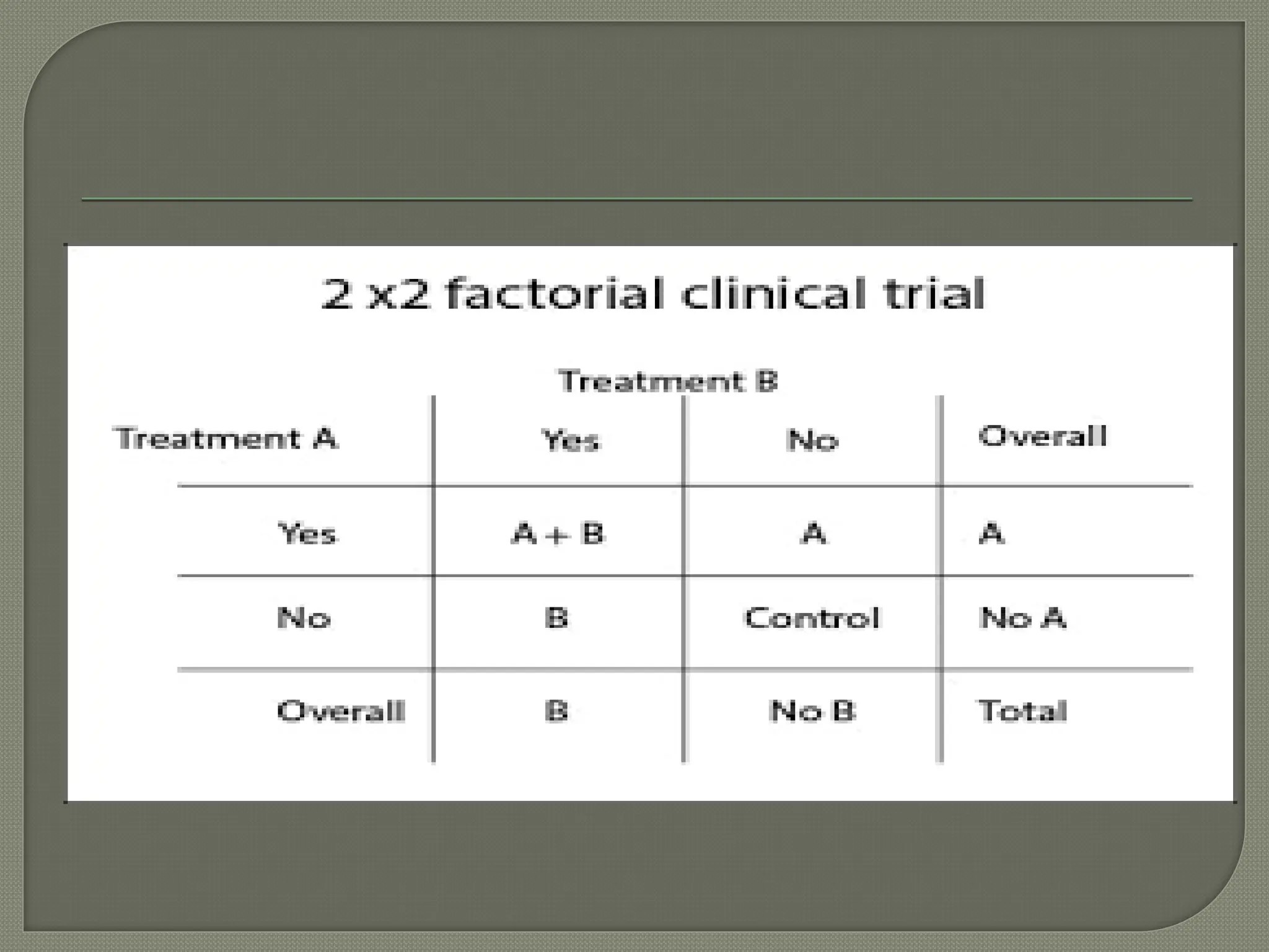 RESEARCH METHODOLOGY- INTERVENTIONAL STUDY DESIGNS: clinical trials ppt ...