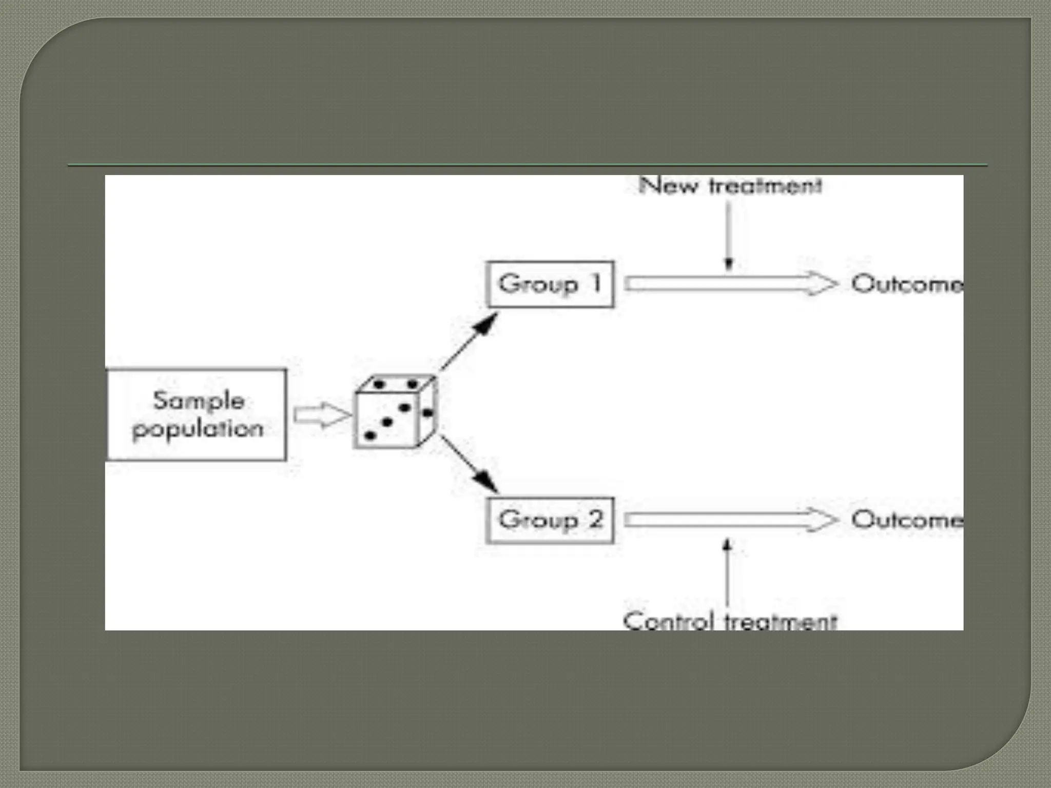 RESEARCH METHODOLOGY- INTERVENTIONAL STUDY DESIGNS: clinical trials ppt ...
