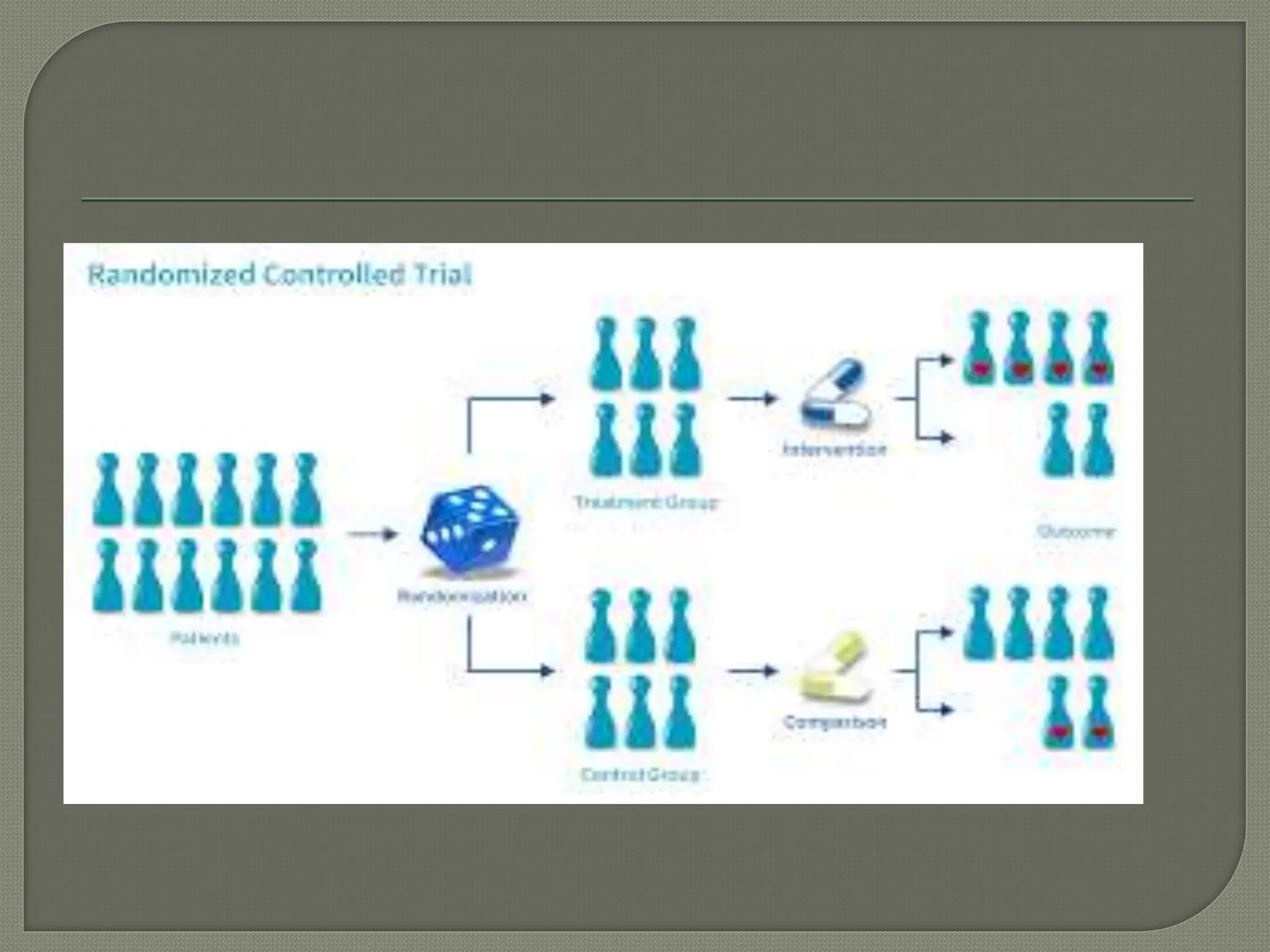 RESEARCH METHODOLOGY- INTERVENTIONAL STUDY DESIGNS: clinical trials ppt ...