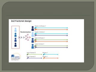 RESEARCH METHODOLOGY- INTERVENTIONAL STUDY DESIGNS: clinical trials ppt ...