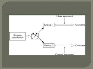 RESEARCH METHODOLOGY- INTERVENTIONAL STUDY DESIGNS: clinical trials ppt ...