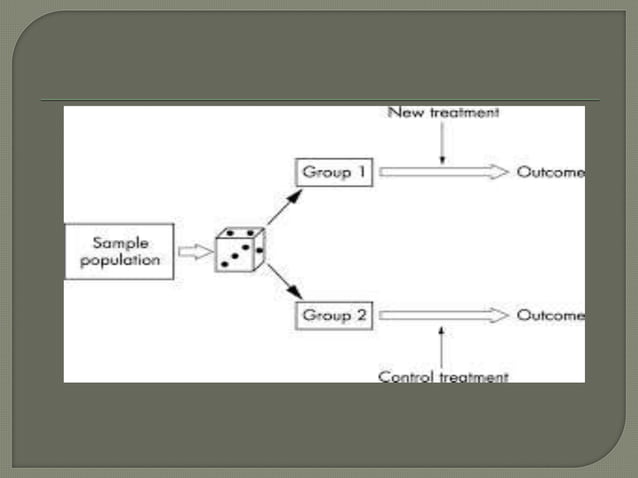 RESEARCH METHODOLOGY- INTERVENTIONAL STUDY DESIGNS: clinical trials ppt ...