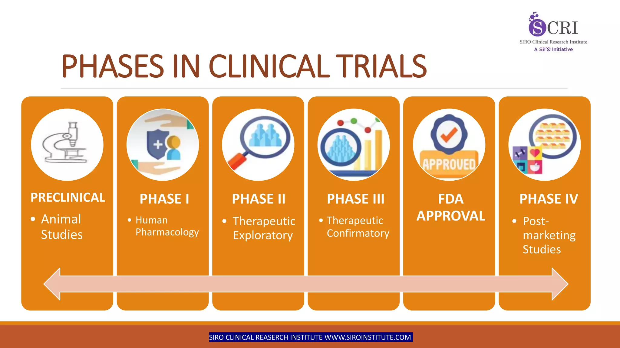 CLINICAL TRIALS REGISTRY-INDIA.pptx
