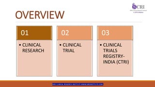 CLINICAL TRIALS REGISTRY-INDIA.pptx
