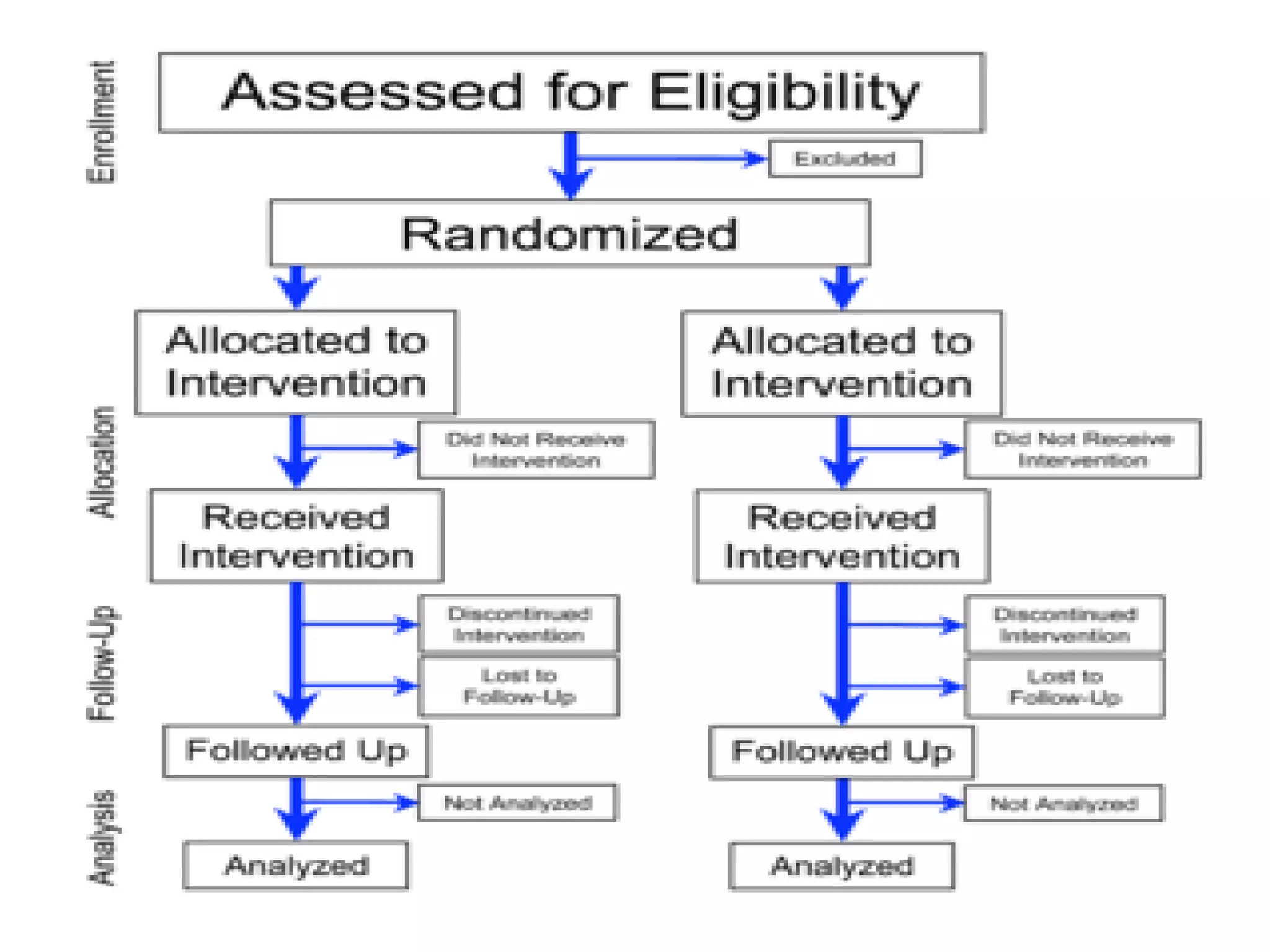 Clinical trial study design | PDF