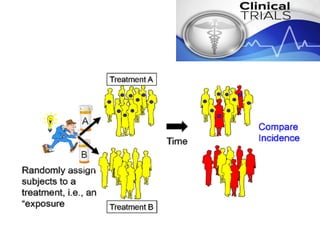 Clinical trial study design | PPT