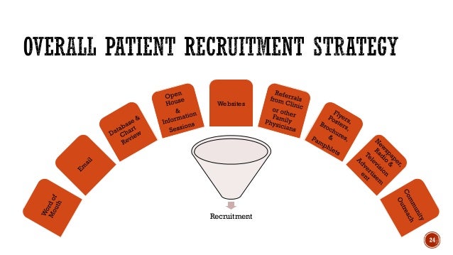Clinical Trial Recruitment & Retention Clinical Trial Recruitment & Retention