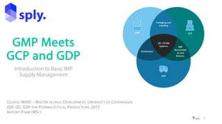 Clinical Trial Supply. GMP meets GCP and GDP. University of Copenhagen ...