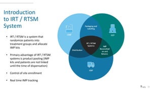 Clinical Trial Supply. GMP meets GCP and GDP. University of Copenhagen ...