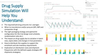 Clinical Trial Supply. GMP meets GCP and GDP. University of Copenhagen ...