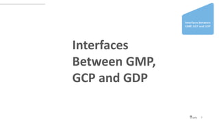 Clinical Trial Supply. GMP meets GCP and GDP. University of Copenhagen ...