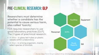 Clinical Trials & Drug Approval Process | PDF