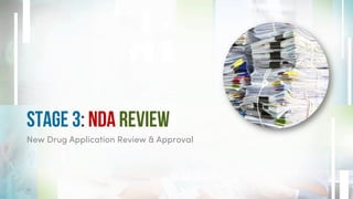 Clinical Trials & Drug Approval Process | PDF