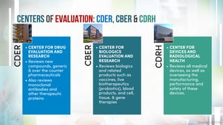 Clinical Trials & Drug Approval Process | PDF