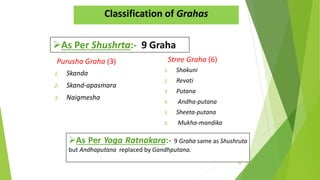 Clinical understanding of graha roga in present day practice | PPT
