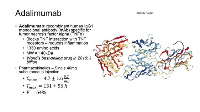 Clinical use & devleopment of adalimumab—lw | PPT