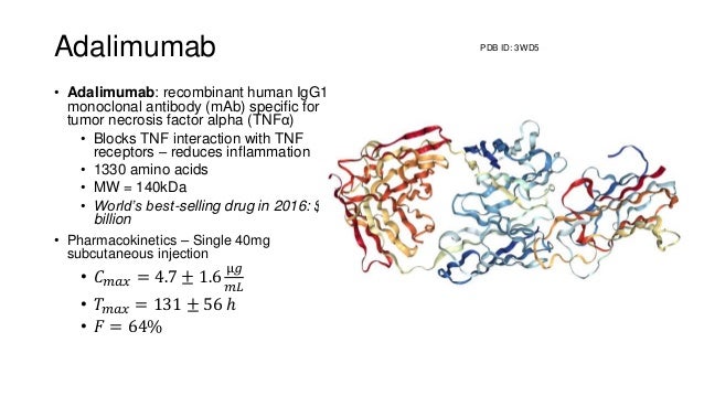 Clinical use & devleopment of adalimumab—lw