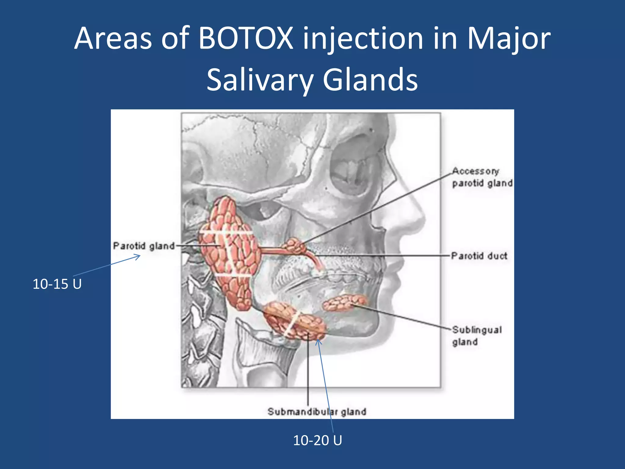 Clinical use of botulinum toxins in omfs | PPTX