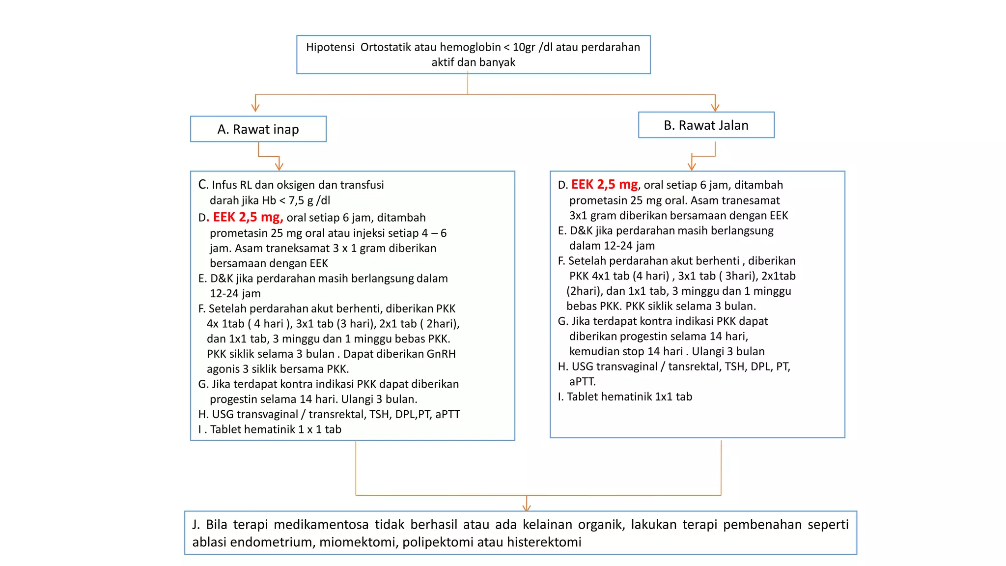 Clinical Utility of PALM-COEIN Classification for AUB 25 Juli 18.pptx.pdf