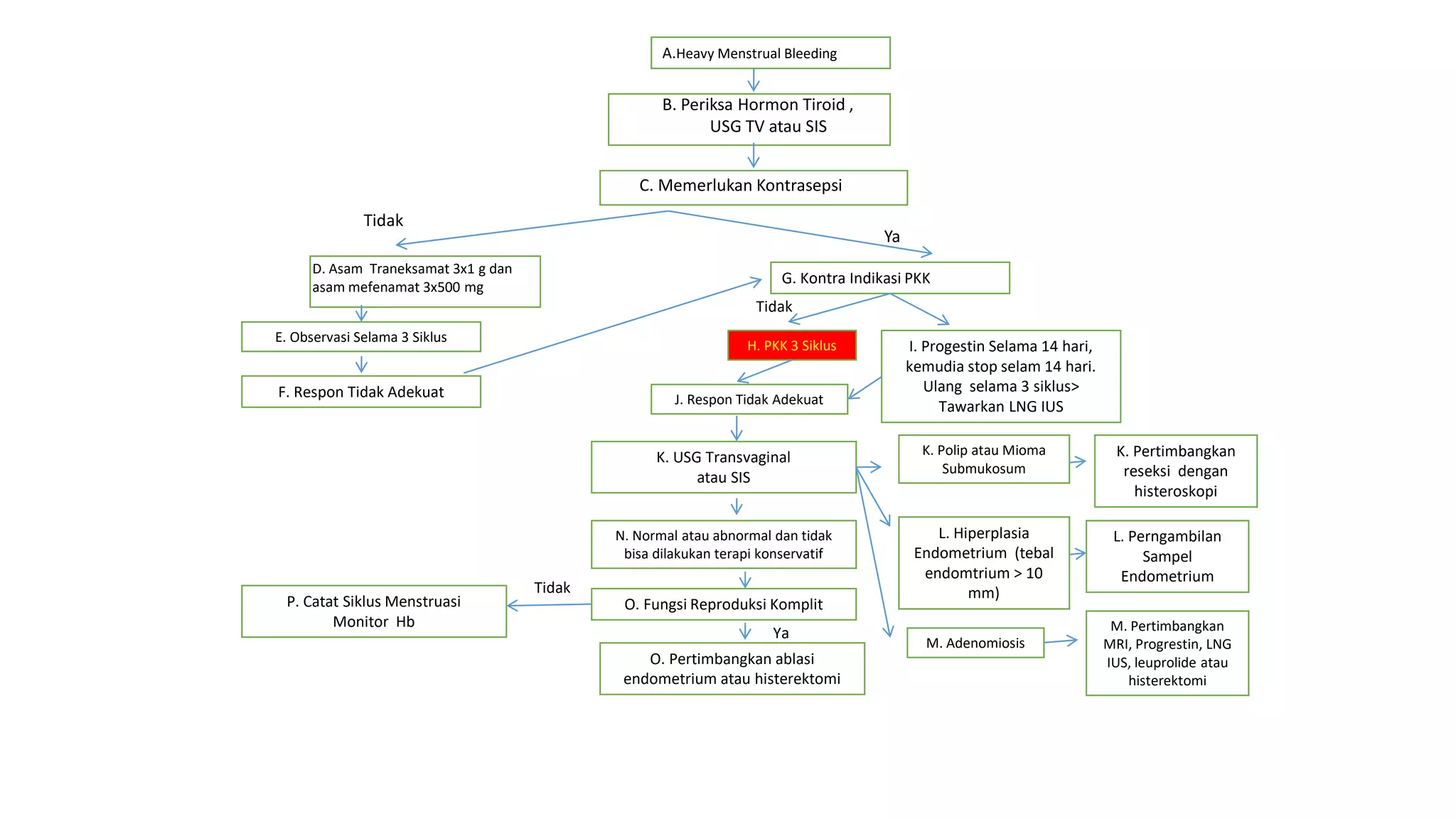 Clinical Utility of PALM-COEIN Classification for AUB 25 Juli 18.pptx.pdf