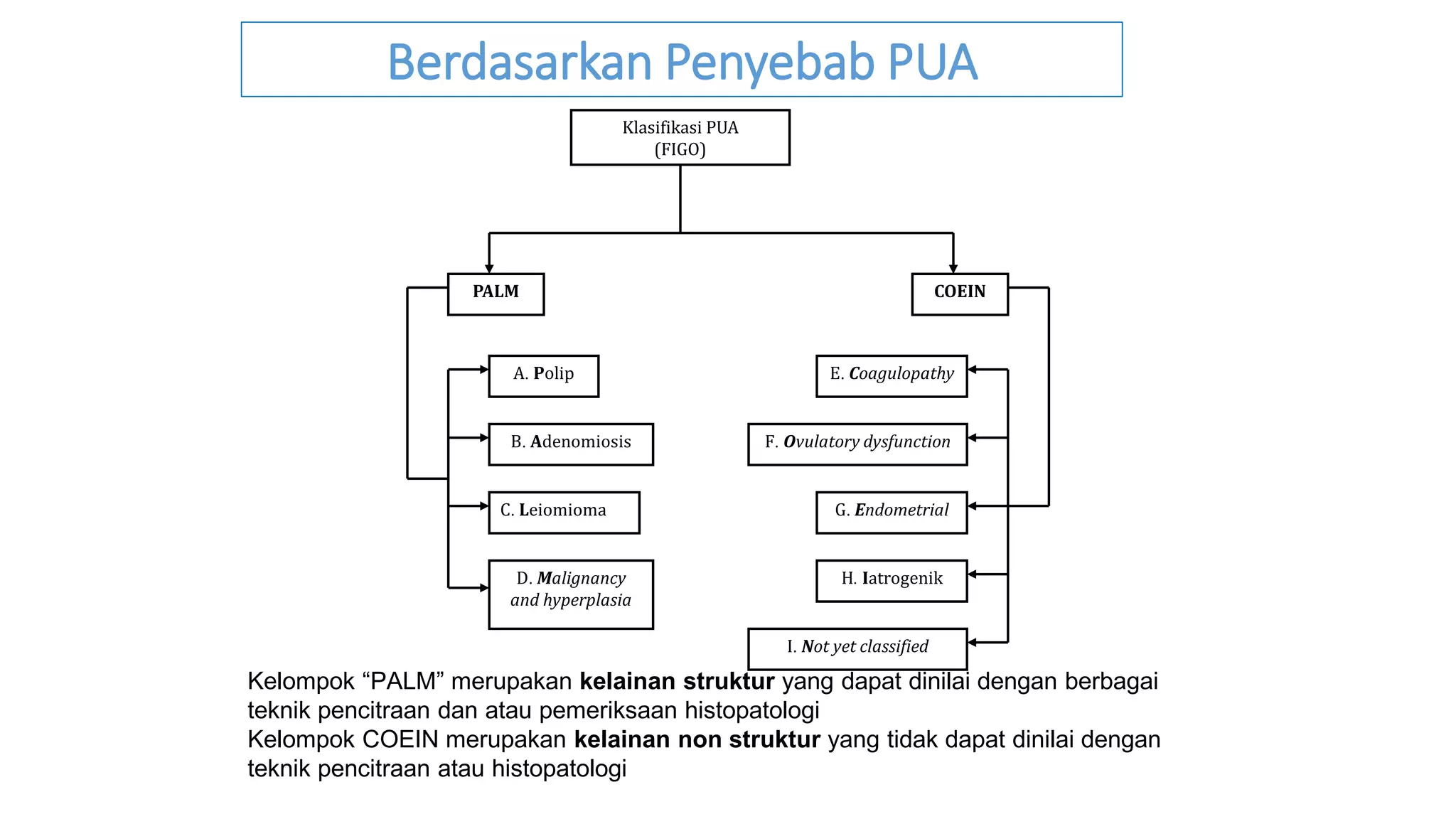 Clinical Utility of PALM-COEIN Classification for AUB 25 Juli 18.pptx.pdf