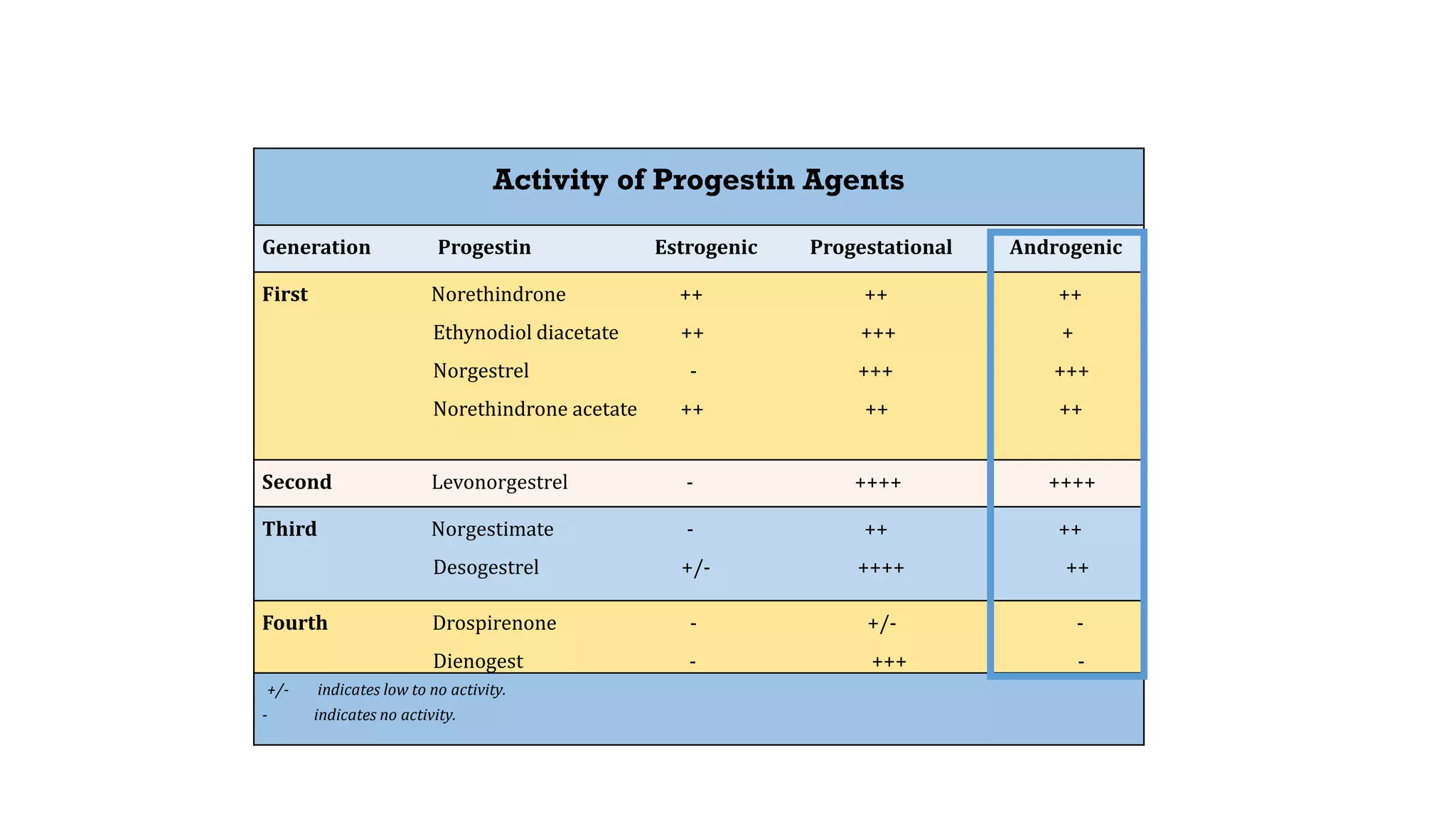 Clinical Utility of PALM-COEIN Classification for AUB 25 Juli 18.pptx.pdf