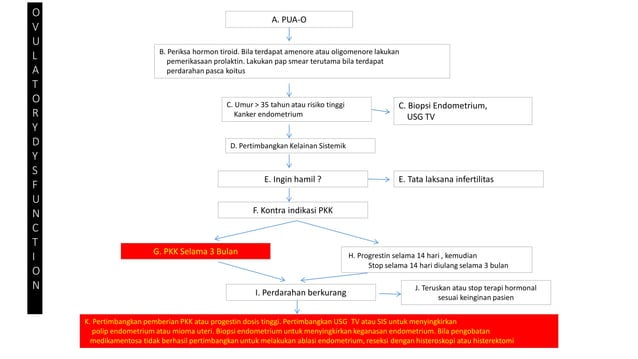 Clinical Utility of PALM-COEIN Classification for AUB 25 Juli 18.pptx.pdf