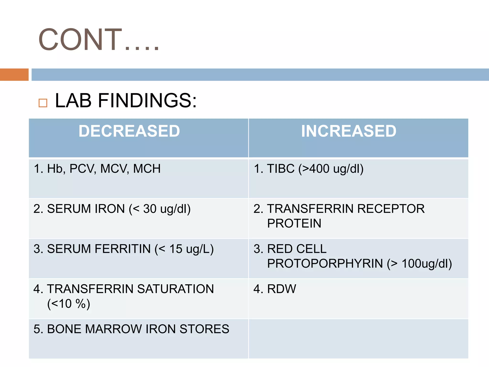 Clinical utility of serum ferritin | PPTX