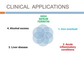 Clinical utility of serum ferritin | PPTX