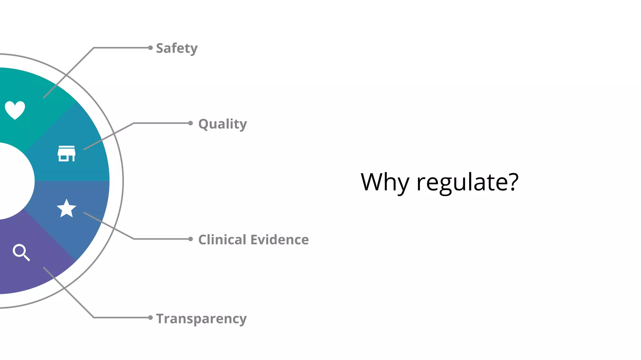 Clinical validation and regulation for AI medical devices | PPTX