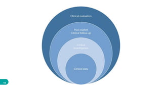 Clinical validation and regulation for AI medical devices | PPTX