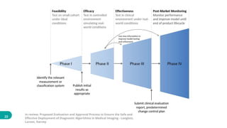 Clinical validation and regulation for AI medical devices | PPTX