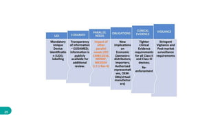 Clinical validation and regulation for AI medical devices | PPTX
