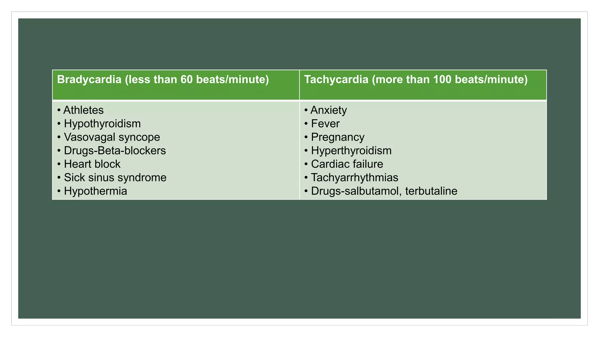 Clinical Value of Examination of Radial and Carotid Pulses at Bedside | PPT