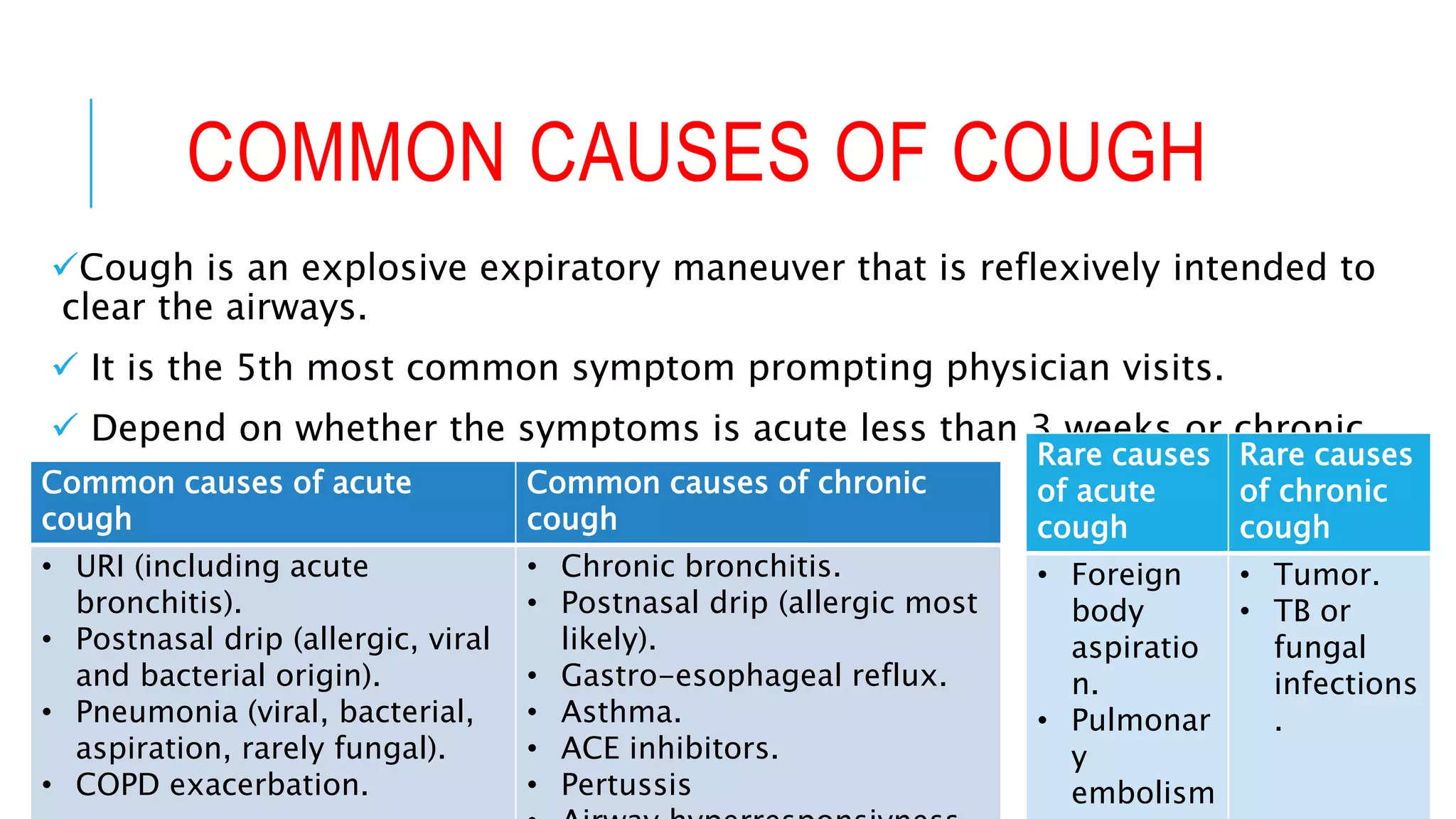 Clinical vignette 3 (Causes of cough, dyspnea and tachypnea) | PPTX