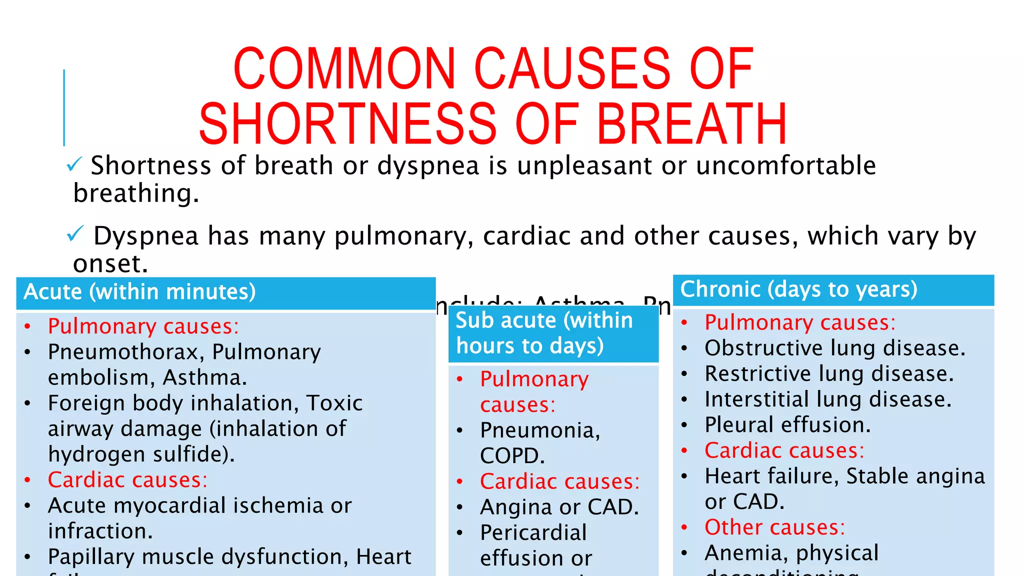 Clinical vignette 3 (Causes of cough, dyspnea and tachypnea) | PPTX