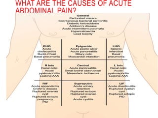 Clinical vignette 5 (Acute Abdominal Pain) | PPTX